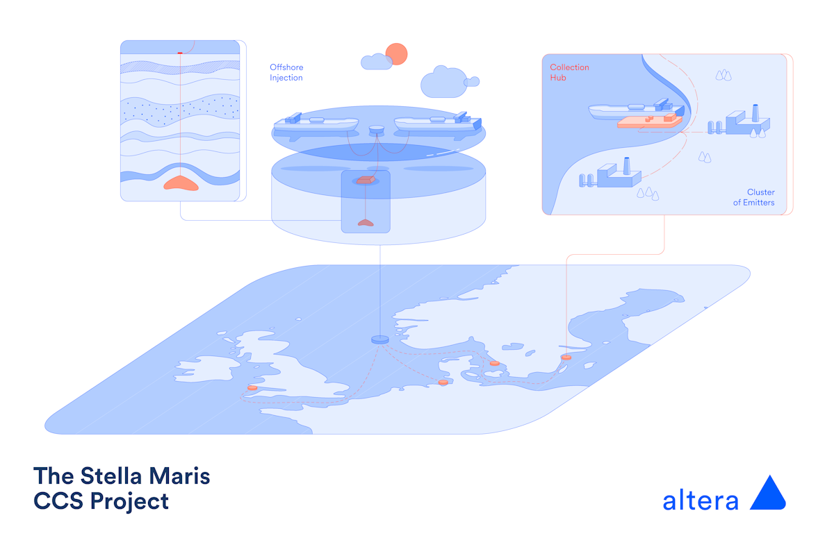 One step closer to realising Stella Maris CCS - Altera Infrastructure