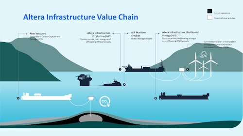 Altera Infrastructure - Leading the industry to a sustainable future
