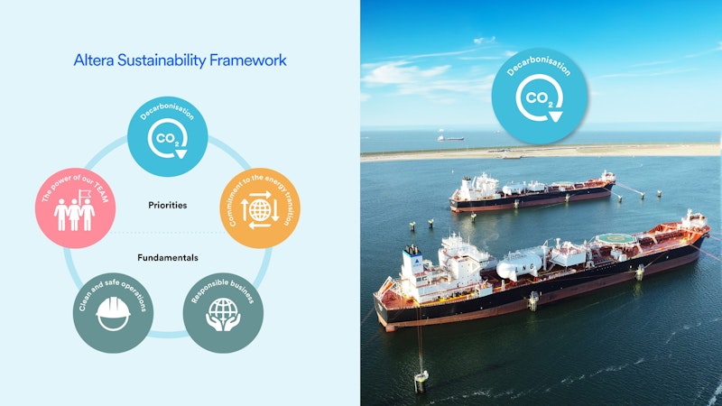 Altera Infrastructure - Leading the industry to a sustainable future