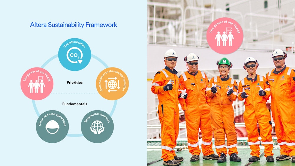 Altera Infrastructure - Leading the industry to a sustainable future